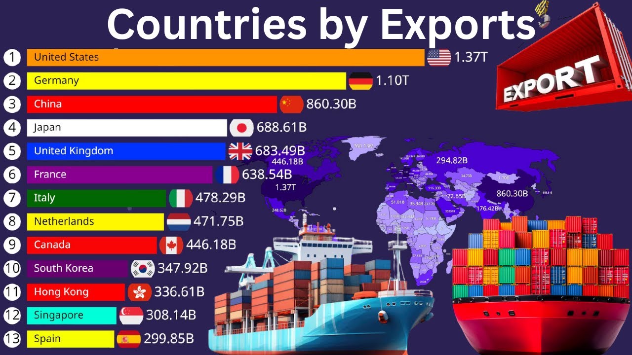 World Export Rankings by Country 1970 to 2025 | Global Export Data by ...