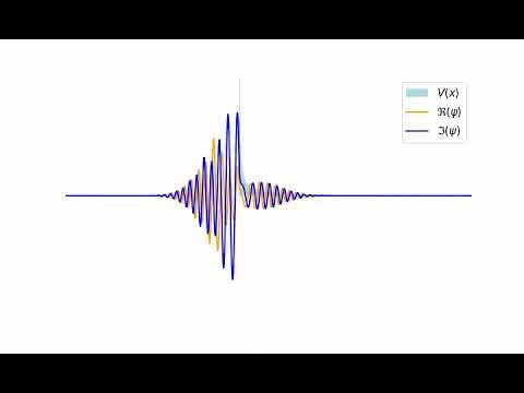 QM tunneling of a wave packet through a Coulomb barrier. - YouTube