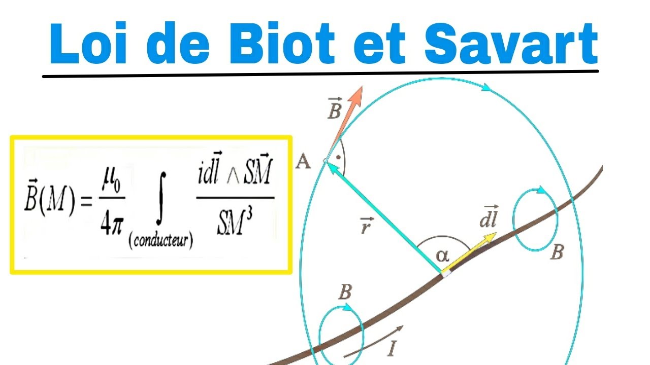 Magnétisme - Loi de Biot et Savart [شرح] - YouTube