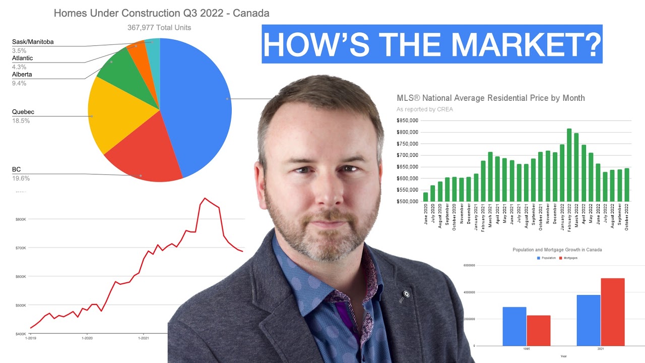Jon Flynn Real Estate Stats Live Stream - YouTube