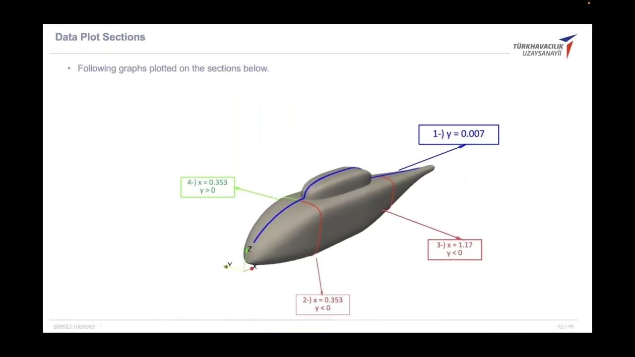 SU2 Conference 23: Actuator Disk Integration to SU2 CFD Solver - YouTube