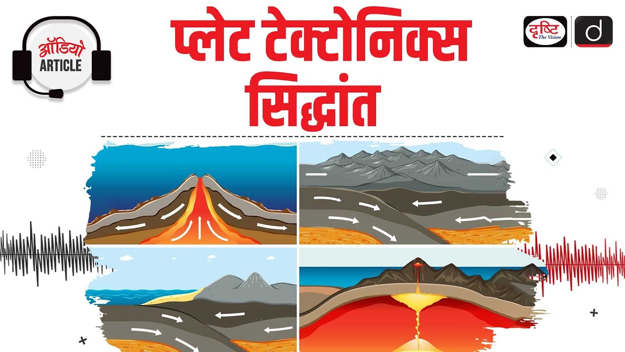 Plate Tectonics Theory | Geography | Audio Article | Drishti IAS - YouTube
