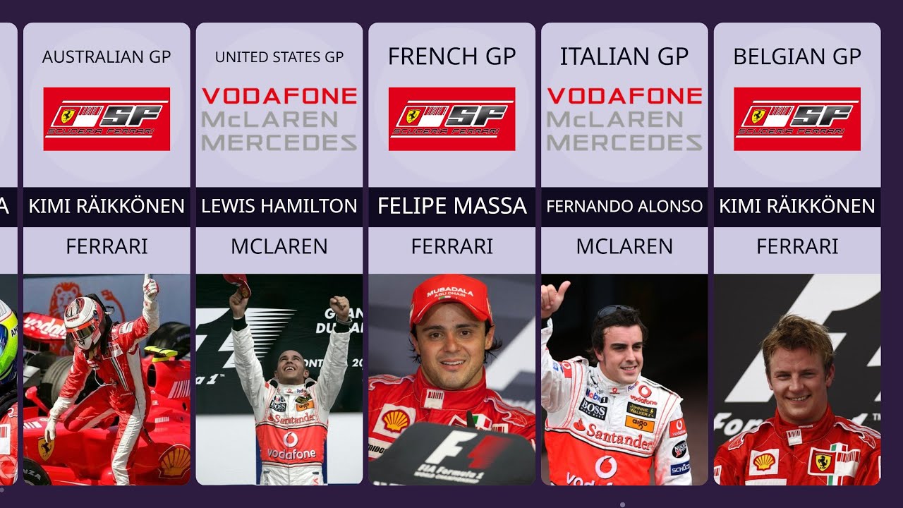 All F1 Pole Positions 2007 Season - YouTube