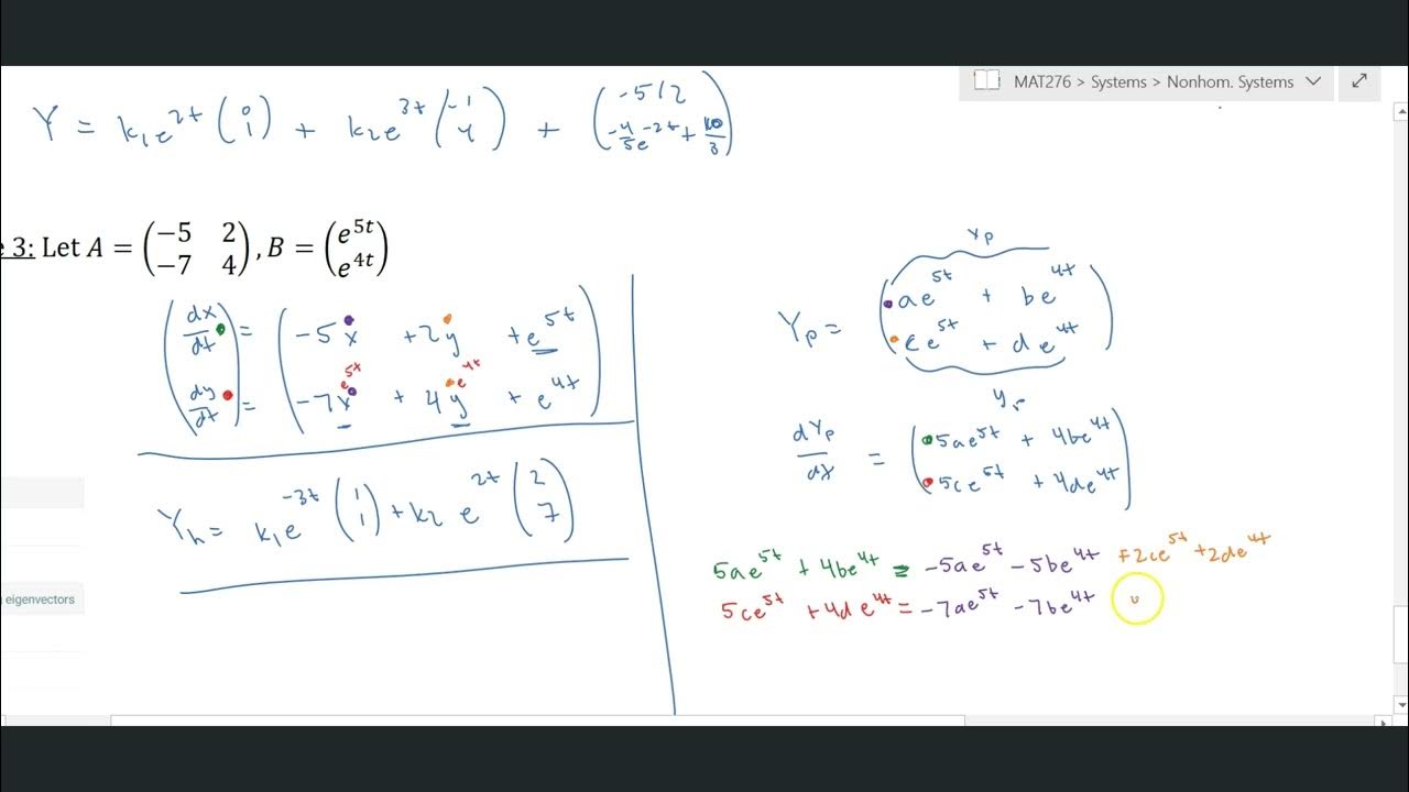 Nonhomogeneous Systems of Linear Differential Equations - Exponential ...