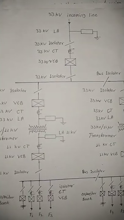 33 kv /11kv substation single line diagram - YouTube