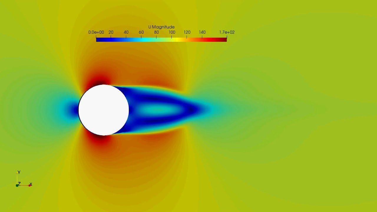 Freely oscillating cylinder using Openfoam - YouTube