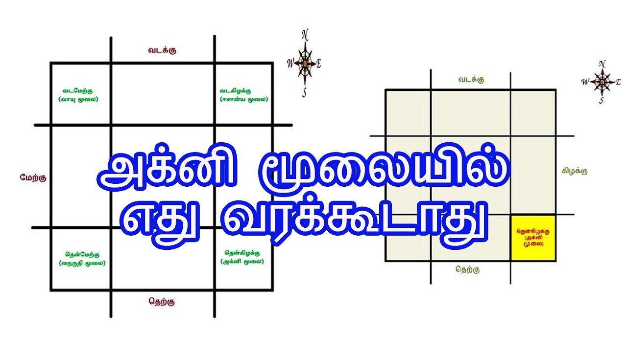 அக்னி மூலையில் எது வரக்கூடாது - YouTube