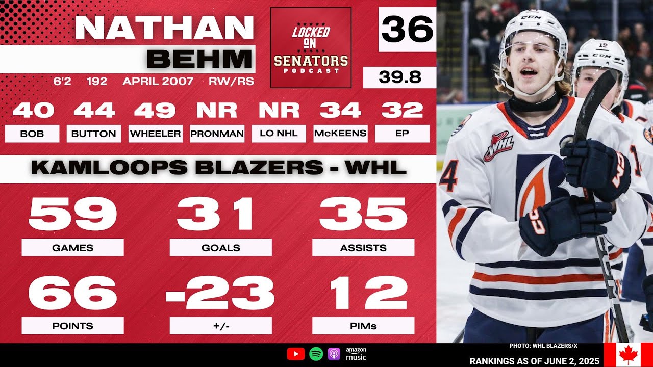 2025 NHL Draft Prospect Profile: Nathan Behm - YouTube