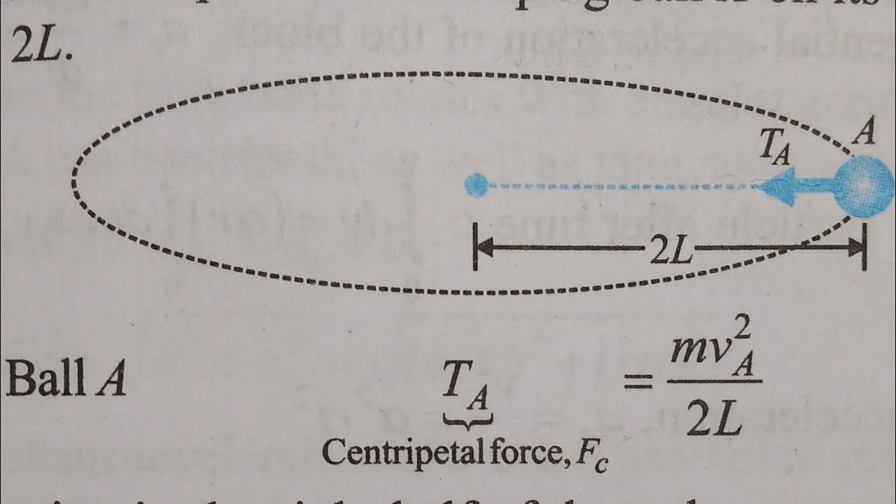 CIRCULAR MOTION | ILLUSTRATION ON FINDING TENSION IN STRINGS..... - YouTube
