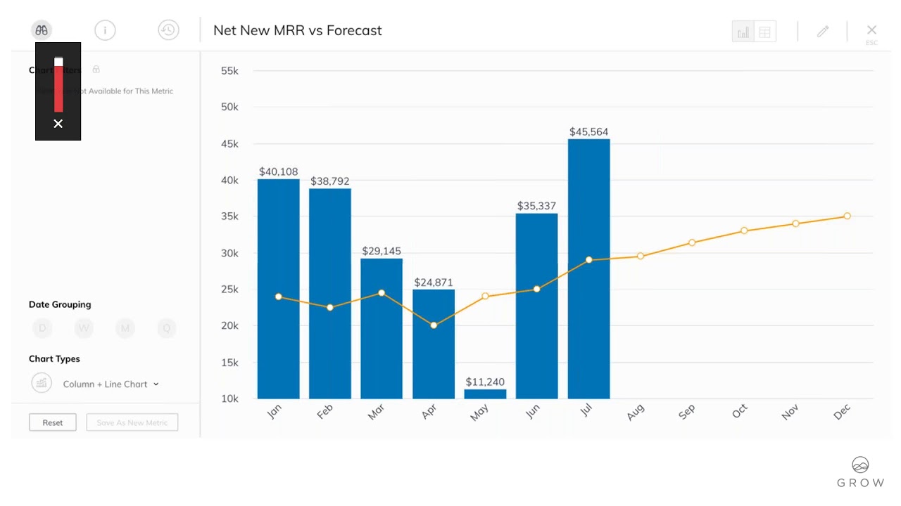 6 Key SaaS Business Metrics: The Data that Drives Investors - YouTube