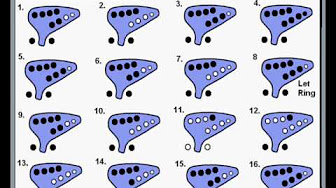 Ocarina Tutorials - YouTube