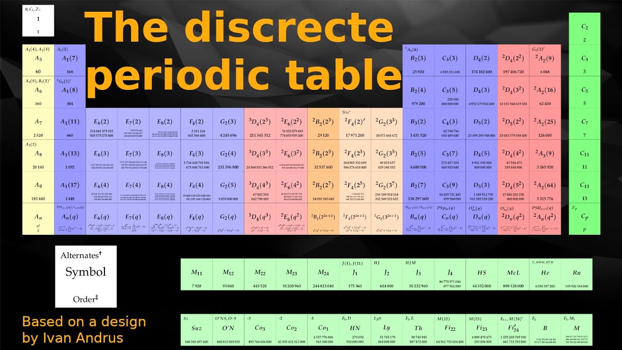 What is...the discrete periodic table? - YouTube