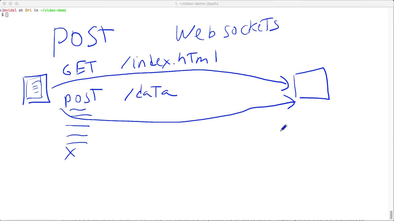 HTTP POST and Websockets Introduction - YouTube