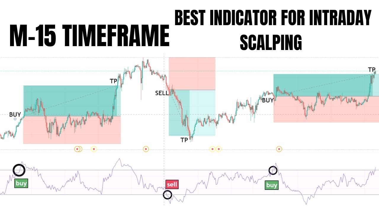 M15 Intraday Forex Scalping Strategy - YouTube