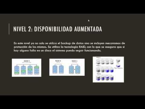 Disponibilidad y Niveles de Disponibilidad de Bases de Datos - YouTube