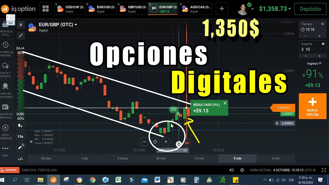 Estrategia de trading para Opciones Digitales en iqoption basada en ...