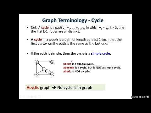14-CS351-Algorithms-CH14-Graph -Terminology - YouTube