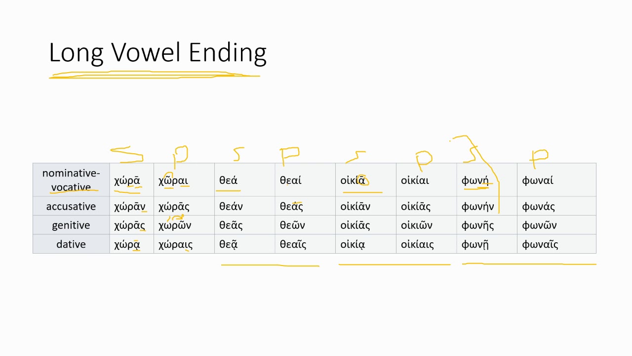 Topics - Attic Greek: The First Declension - YouTube
