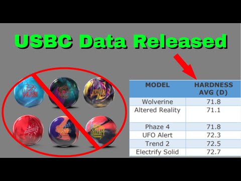 USBC Actually Released Their Data? Final Update on USBC's Ban of 6 ...