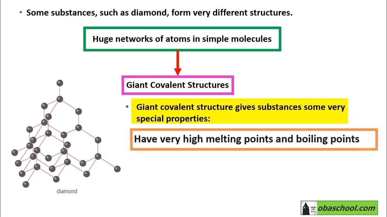 GCSE Chemistry Revision - Structure and Bonding - Giant Covalent ...