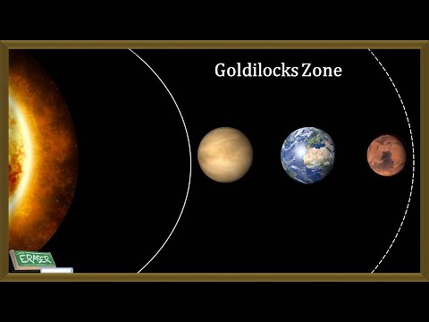Goldilocks Zone - YouTube