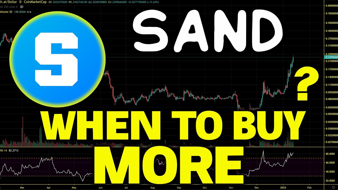 The Sandbox (SAND) Long Term Investor Guide. SAND Price Prediction And ...