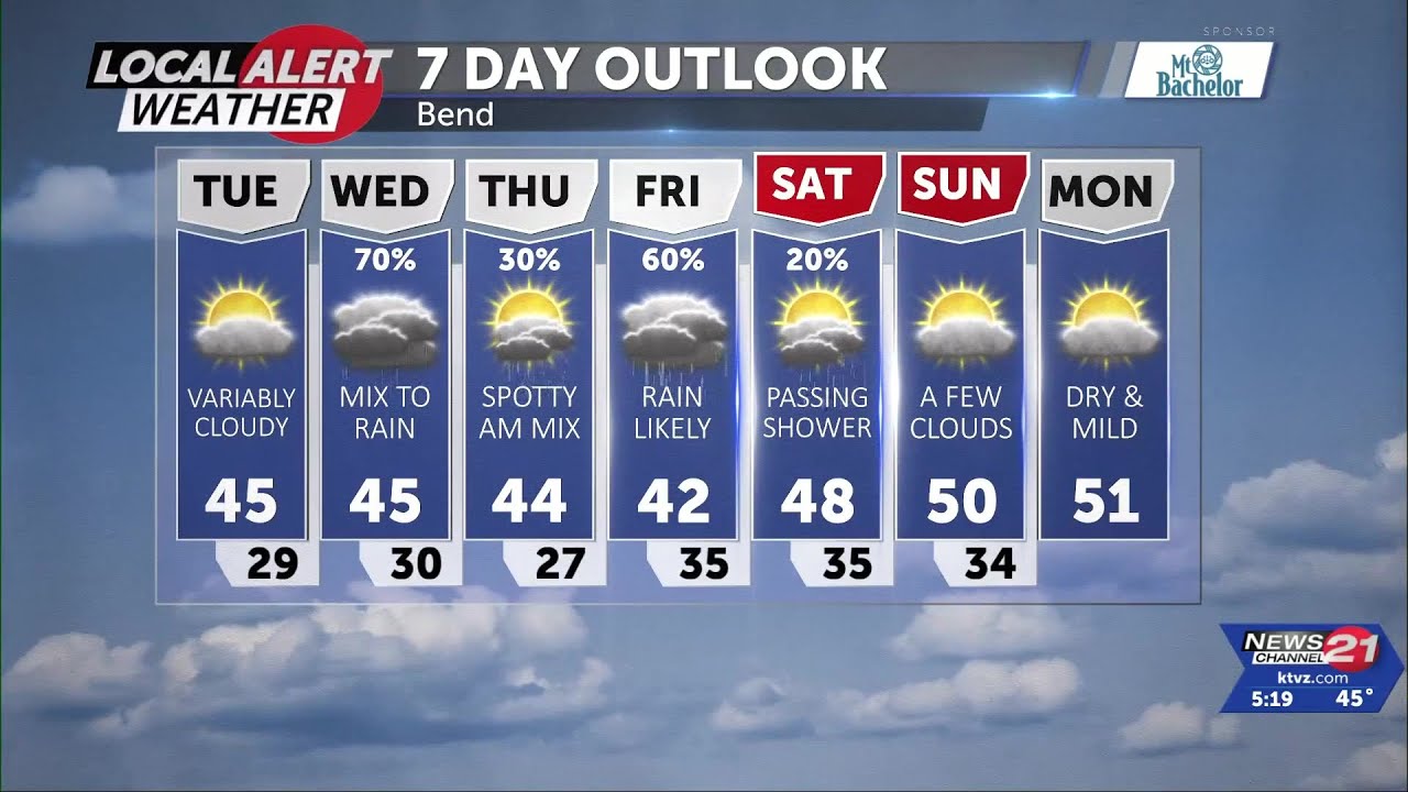 Melting ice and snow with periods of rain may lead to minor flooding ...