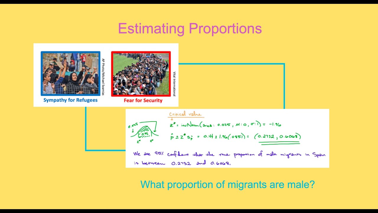 Estimating Proportions - YouTube