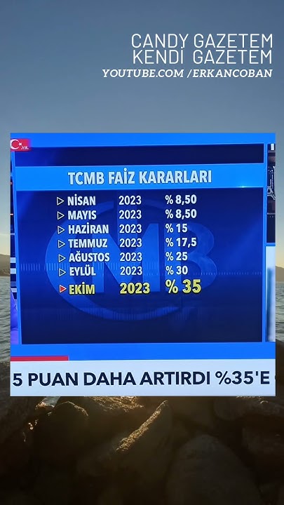 TCMB FAİZ KARARLARI - YouTube