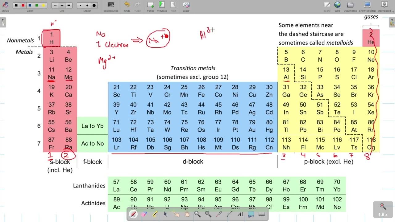 T2 Week 3 Chemistry Ams - YouTube