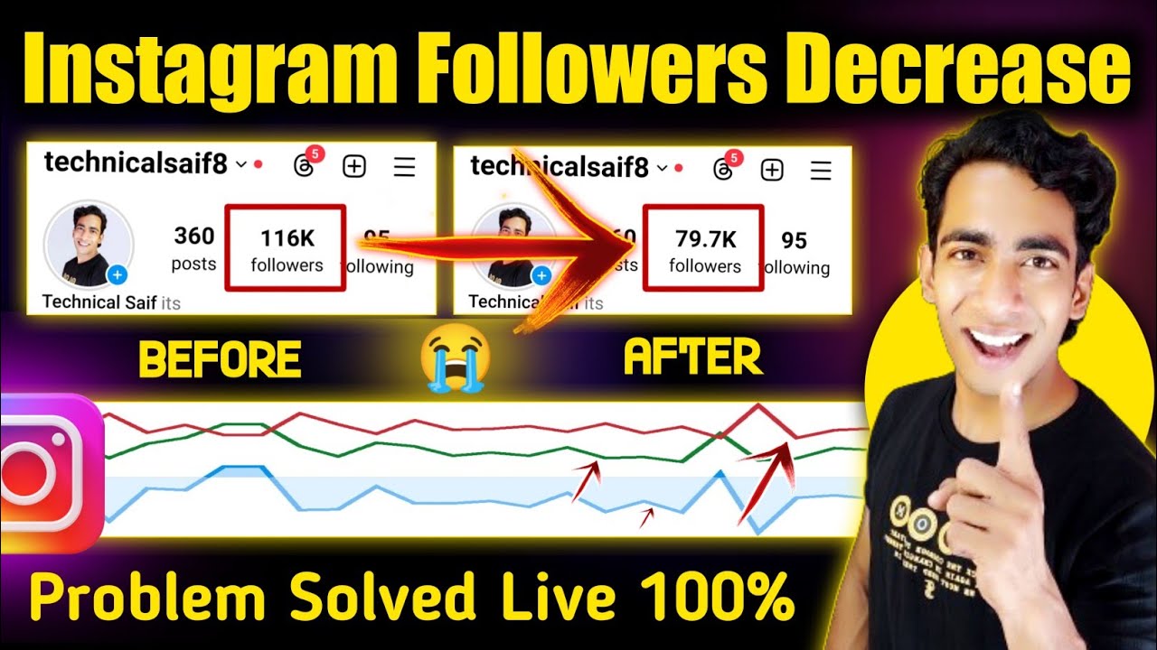 Instagram Followers Decrease Problem | Instagram Followers Down Problem | Instagram Followers ...