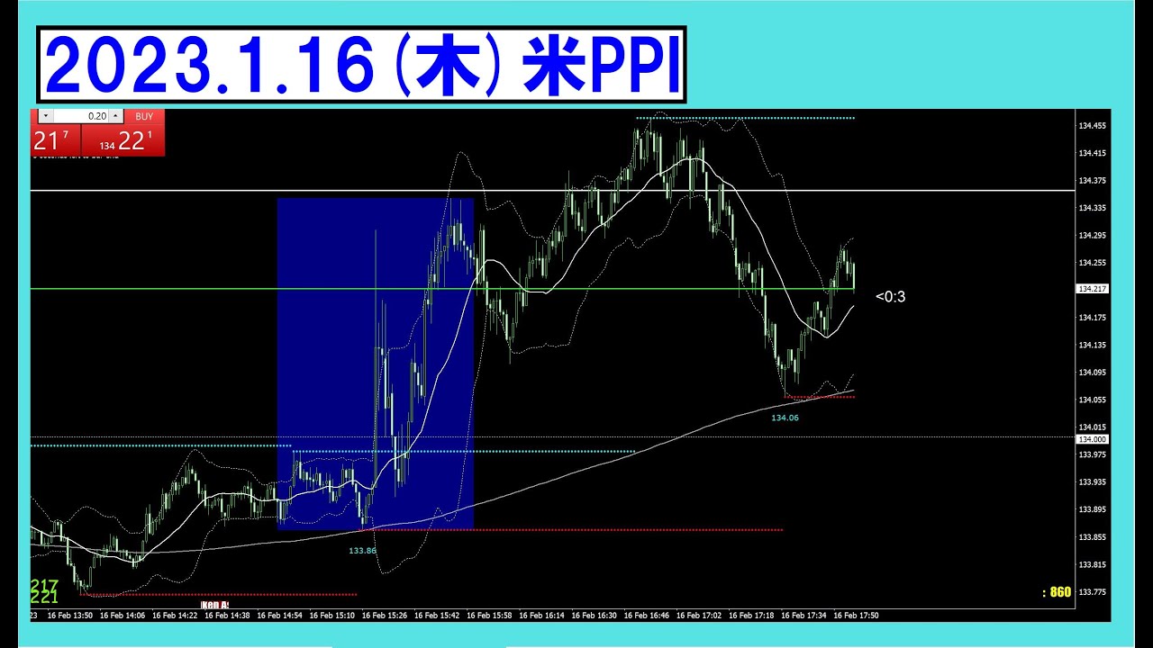 2023 1 16 米PPI - YouTube