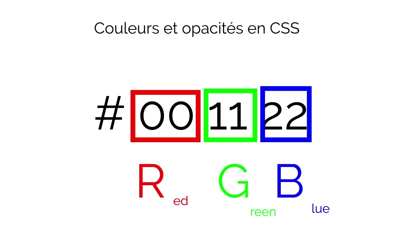 Formation HTML & CSS - 20 - Couleur et opacité en CSS - YouTube