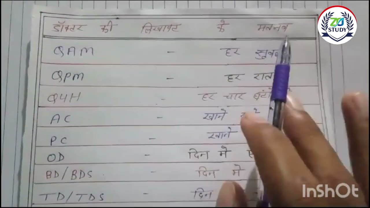 डॉक्टर लिखावट समझें?DOCTOR PARCHI ME KYA LIKHATA HAI KAISE PEHCHANE|HOW ...
