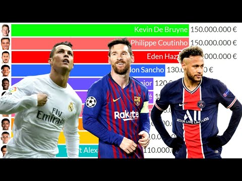 Top 100 Most Valuable Football Players in History! - YouTube