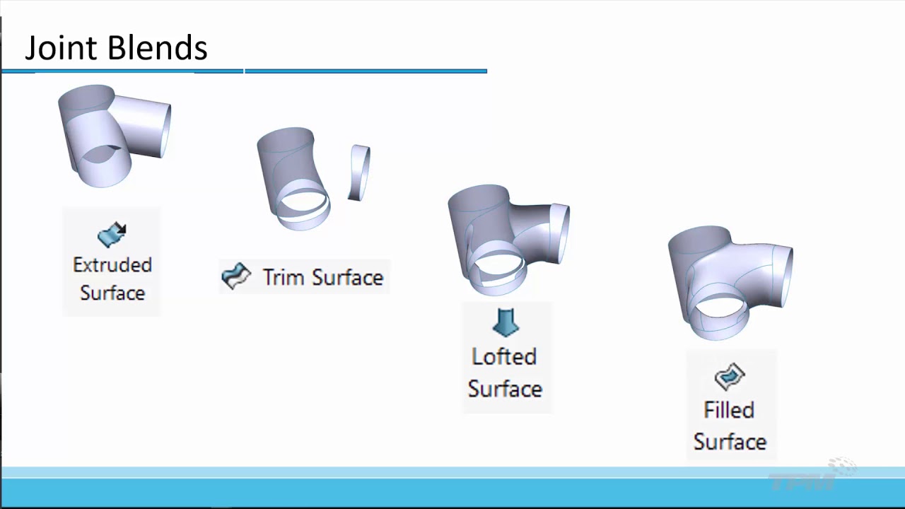 Smoothing Out Joints with Surfacing - YouTube