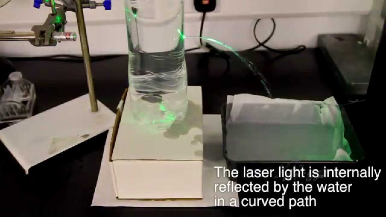 Guiding laser light with water - YouTube