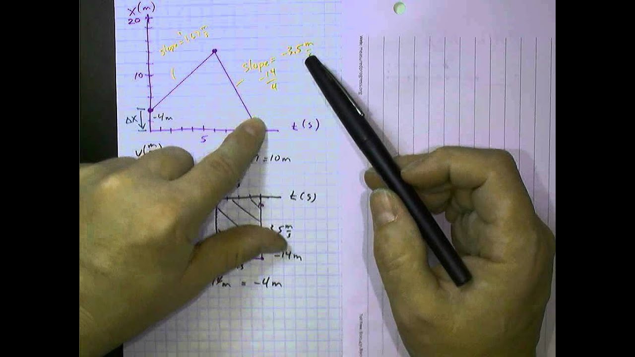 Unit 2 V T graphs - YouTube