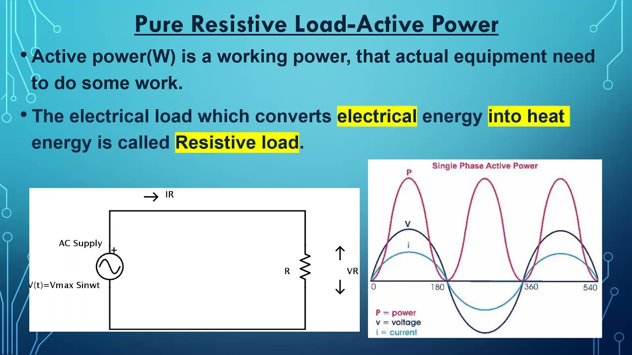 Power Factor, Its Types, Power Triangle, PF Corrections PFC ...