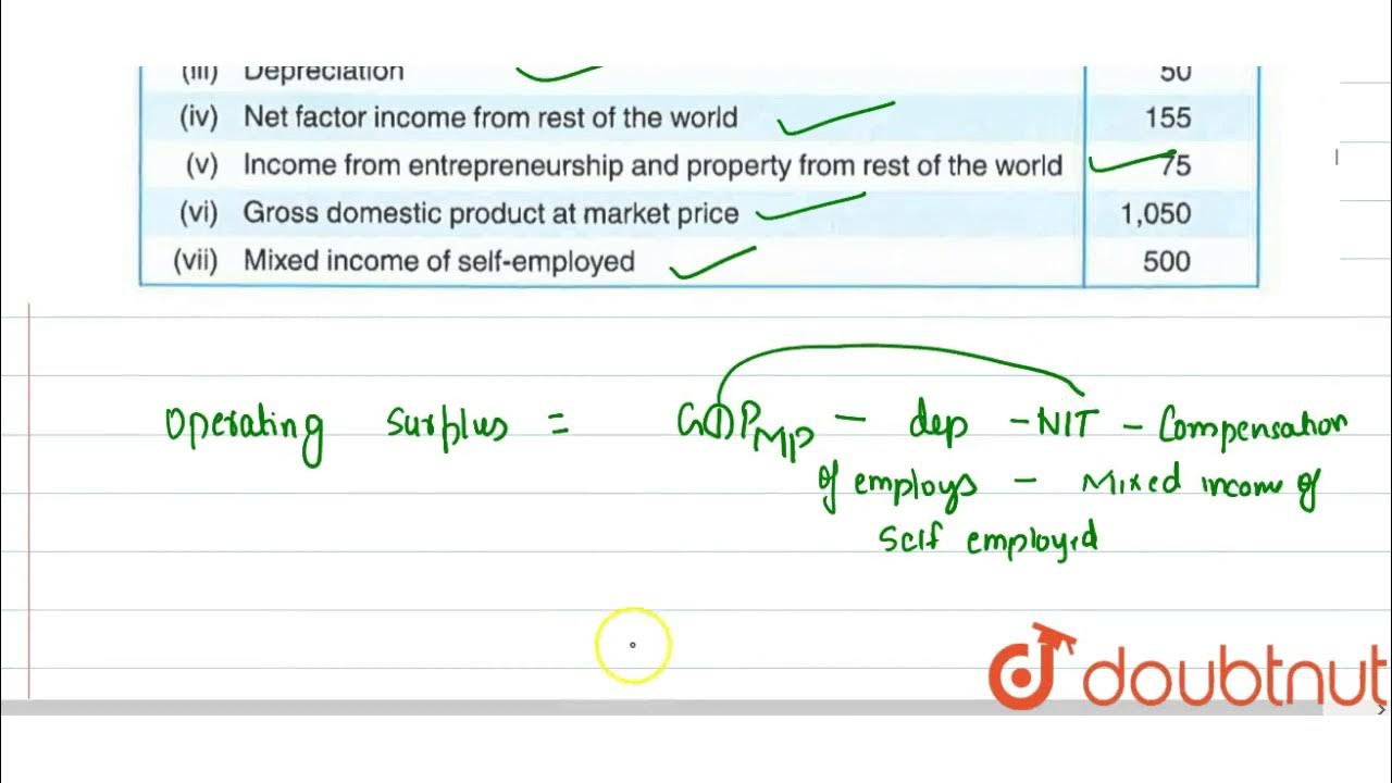 Calculate Operating Surplus : - YouTube