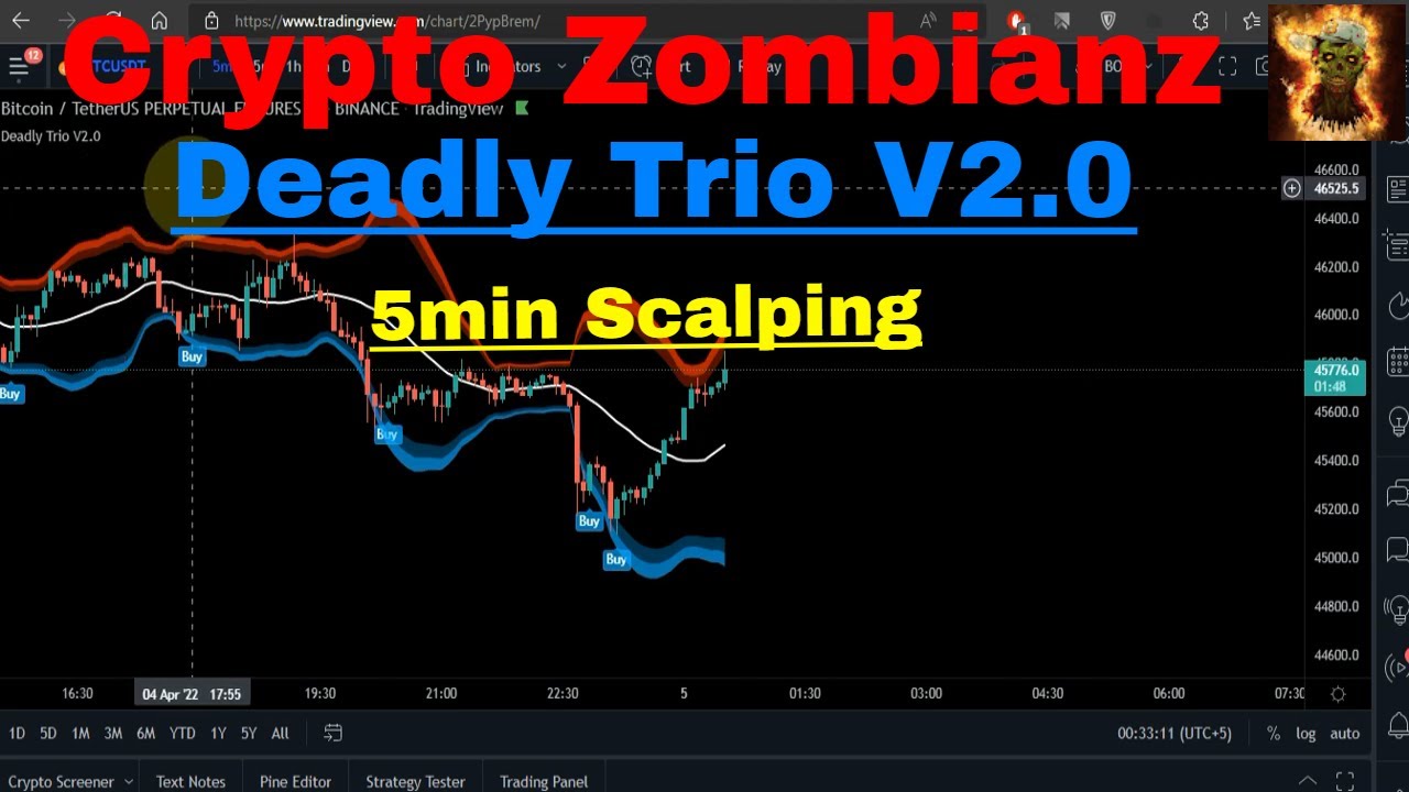 Deadly Trio V2.0 (5-min Scalping) - YouTube