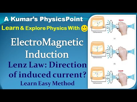 APPLICATION OF LENZ LAW TO FIND DIRECTION OF INDUCED CURRENT ...