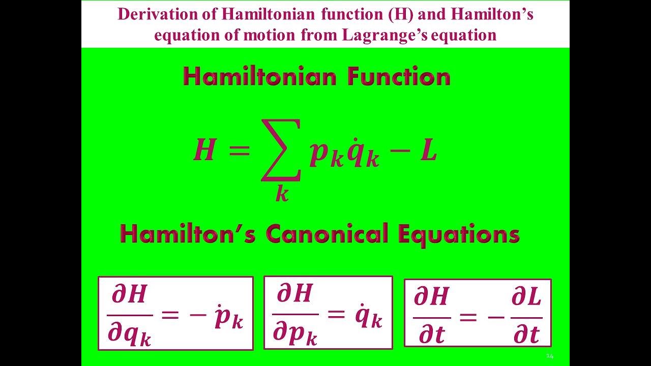 Derivation of Hamiltonian Function (H) and Hamilton's Canonical ...