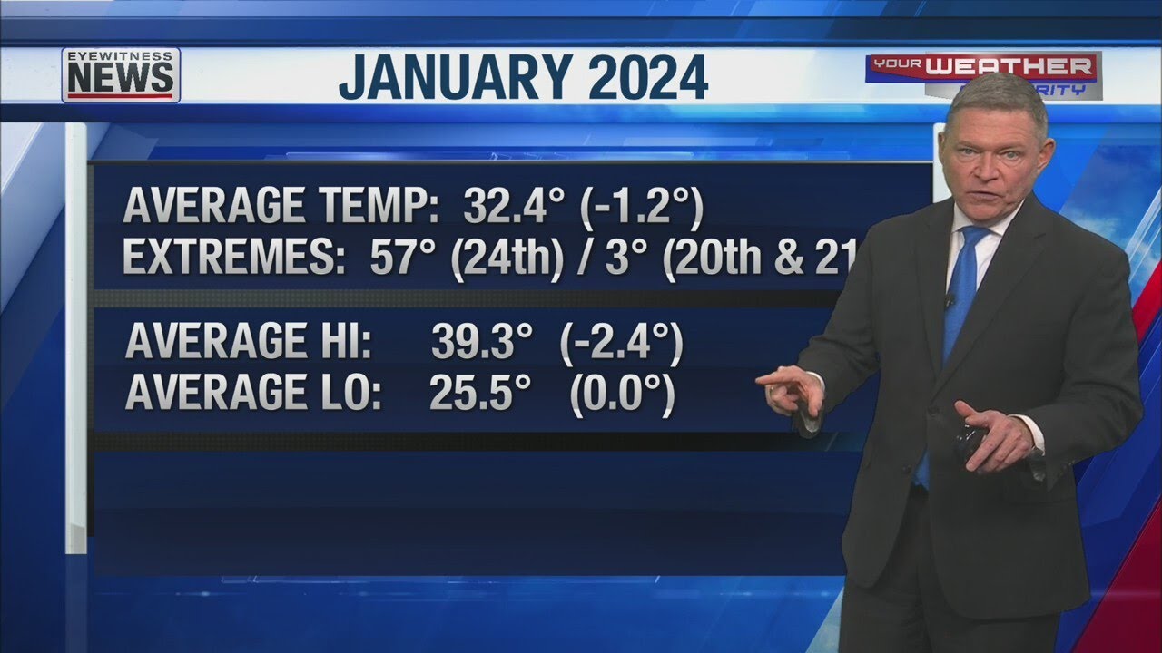 Bit Cooler but Staying Mild & Dry - YouTube