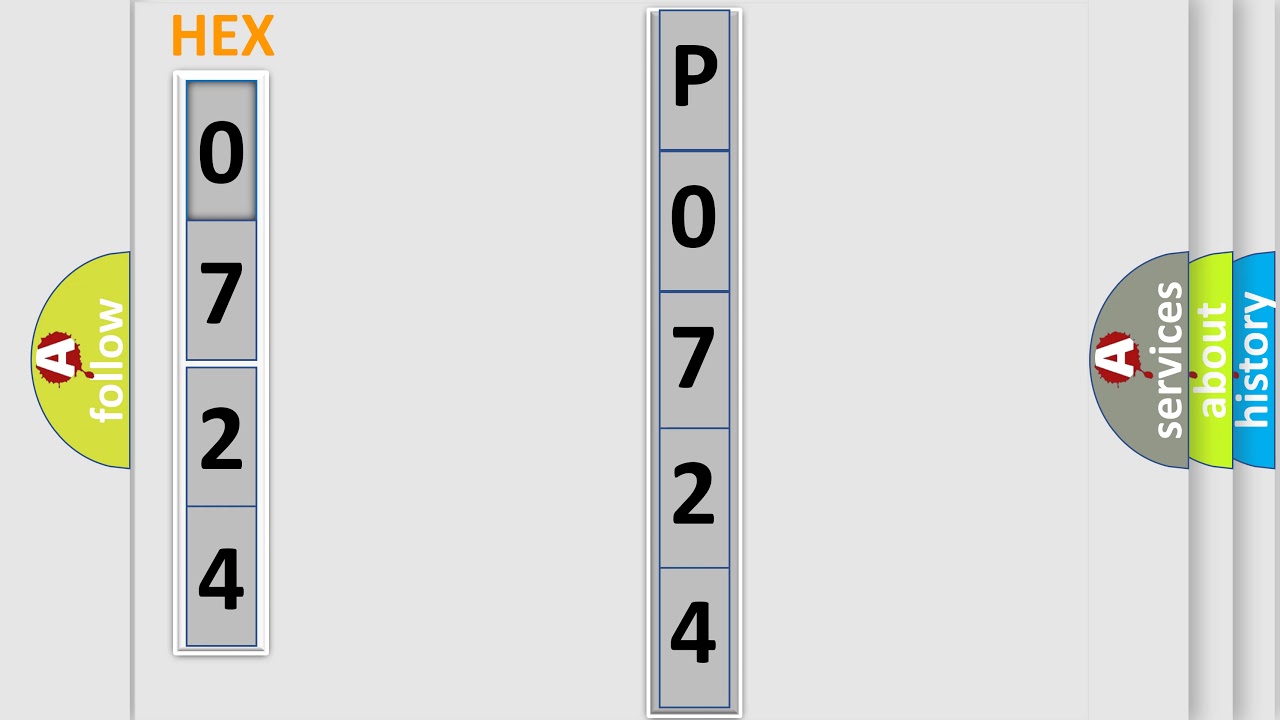 DTC Subaru P0724 Short Explanation - YouTube