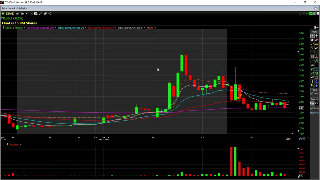 Day Trading DRAD and NAVB gap n go and dip buy entries! - YouTube