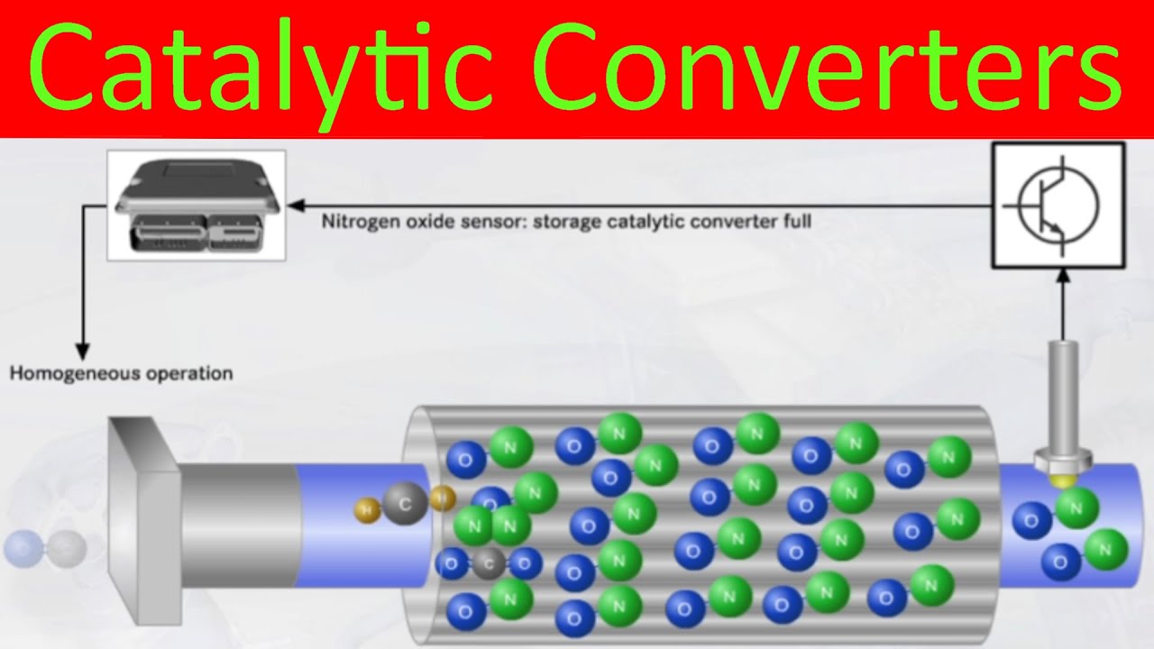 Understanding Modern Exhaust Systems: Catalytic Converters, Sensors ...