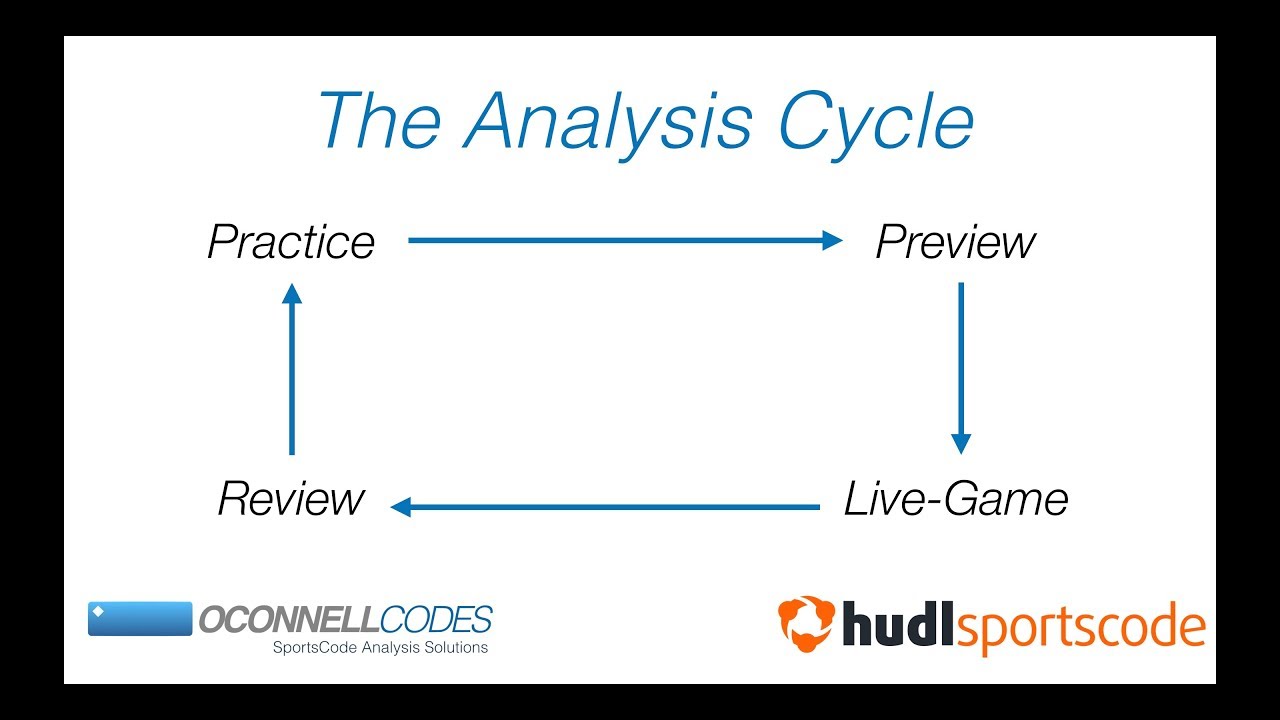 The Analysis Workflow using Hudl SportsCode | SportsCode - YouTube