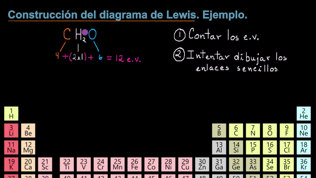 Construcción del diagrama de Lewis de un formaldehido. Ejemplo | Khan ...