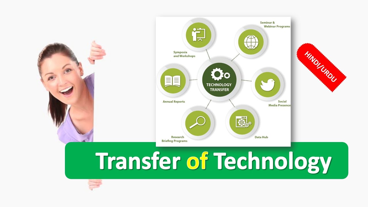 Transfer of Technology Explained | Transfer of Technology | What is TOT ...
